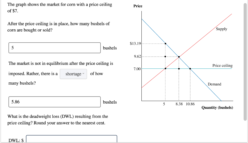 Solved The graph shows the market for corn with a price | Chegg.com