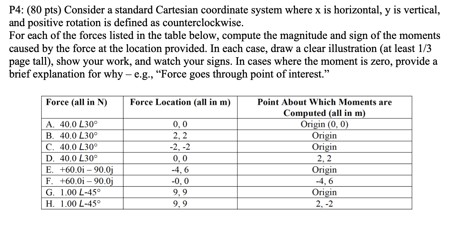 Solved a P4: (80 pts) Consider a standard Cartesian | Chegg.com