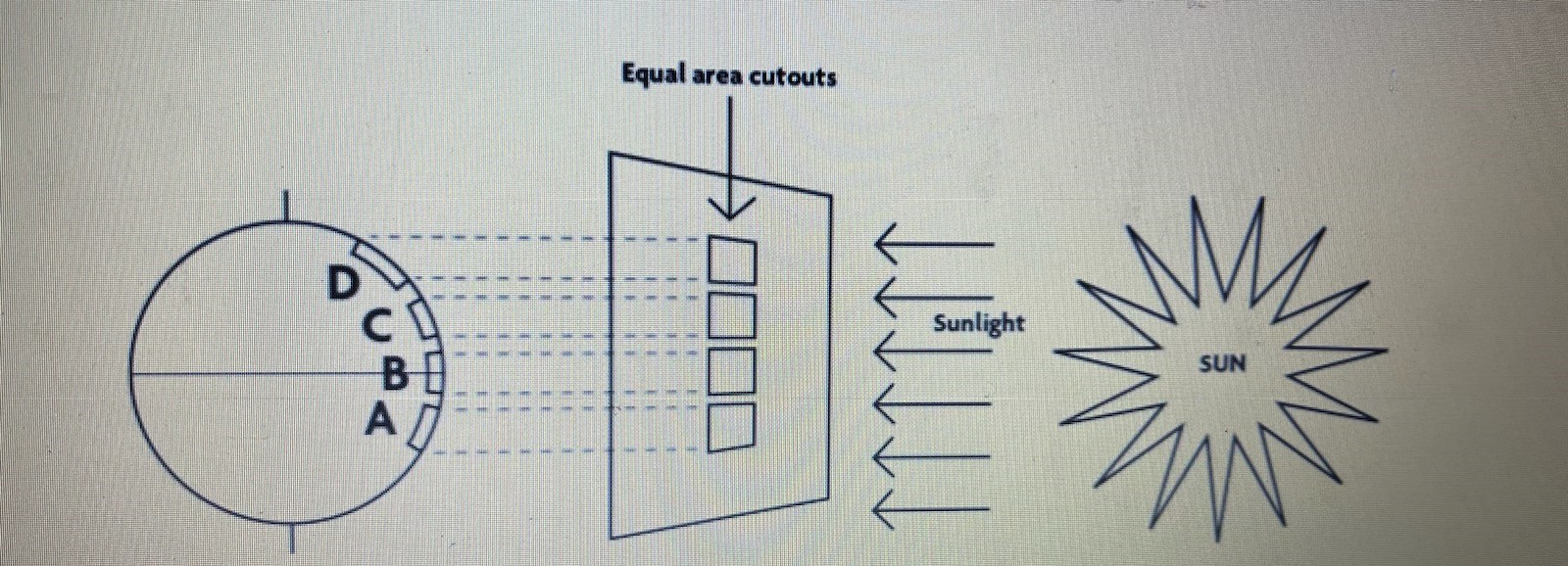 Solved Description: In the figure below parallel beams of | Chegg.com