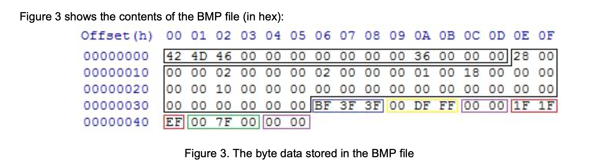 Create a .bmp file, called myBMP.bmp, that stores the | Chegg.com