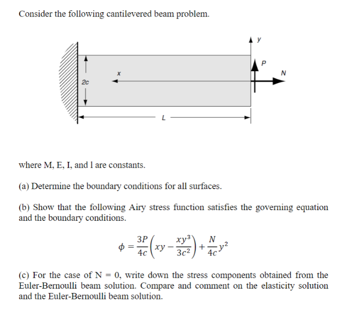Solved Consider the following cantilevered beam problem. | Chegg.com