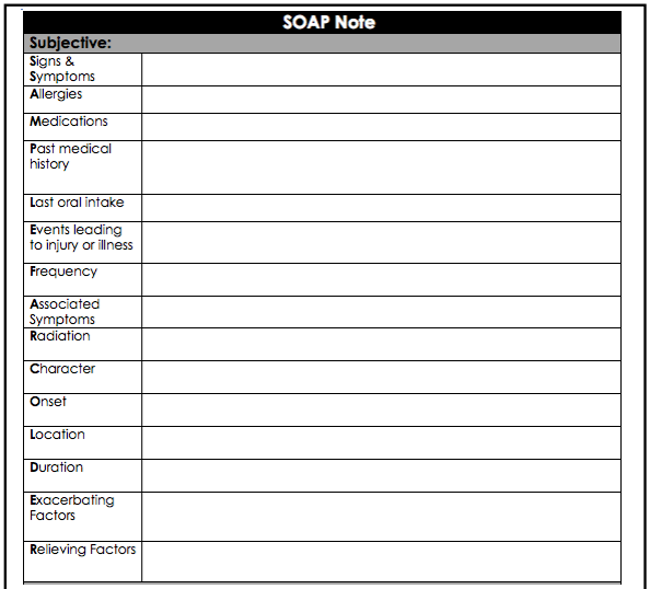 Solved SOAP Note Subjective: Signs & Symptoms Allergies | Chegg.com