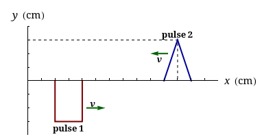 Solved At t = 0, the instantaneous position of two pulses | Chegg.com