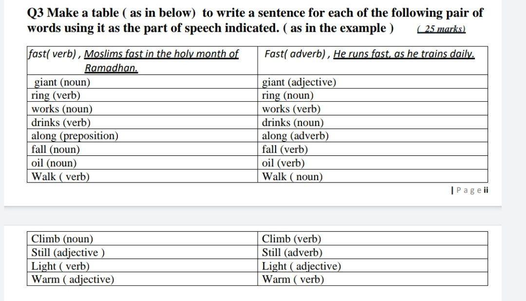 Q3 Make a table ( as in below) to write a sentence | Chegg.com