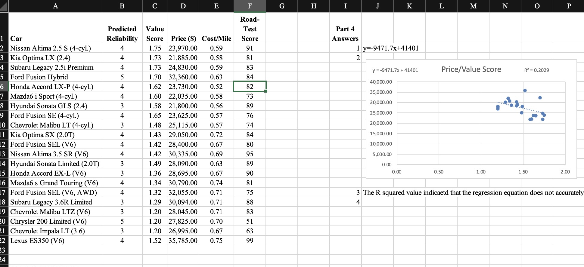 Solved Test the slope of the model giving the hypotheses | Chegg.com