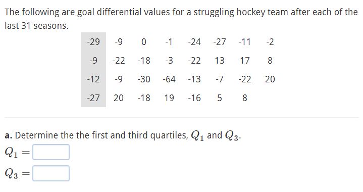 Solved The following are goal differential values for a | Chegg.com