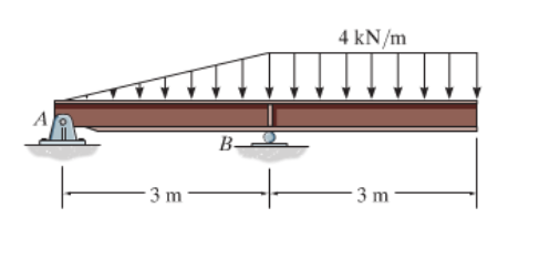 Solved 4kN/m | Chegg.com