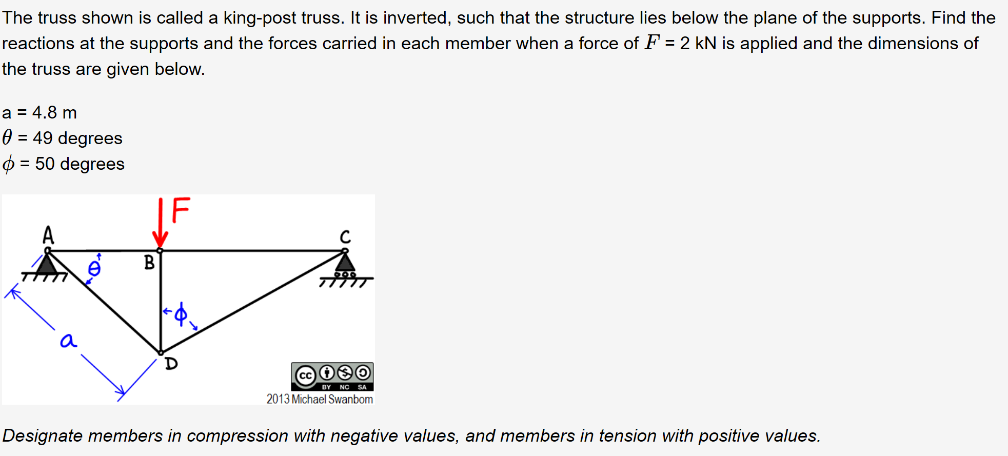 Solved The truss shown is called a king-post truss. It is | Chegg.com