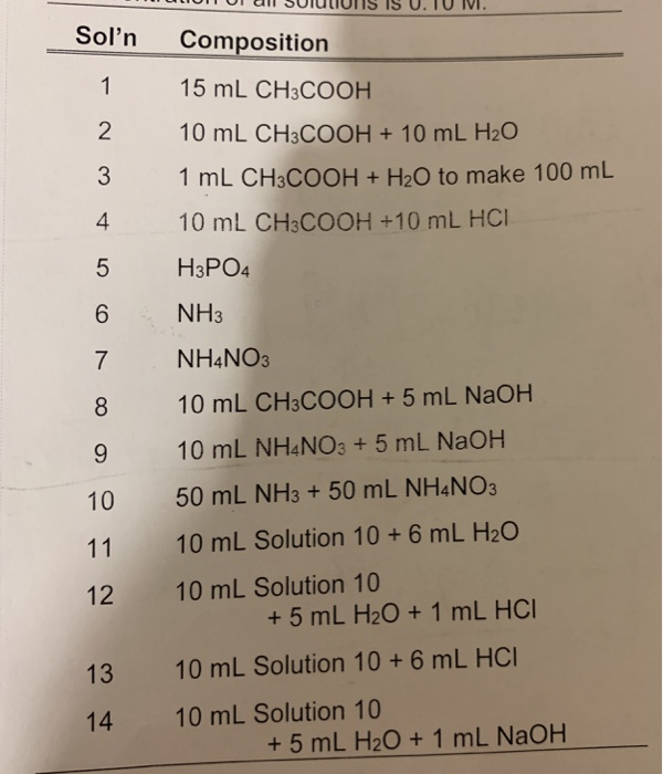 Solved Should the pH of a buffer change when the buffer is | Chegg.com