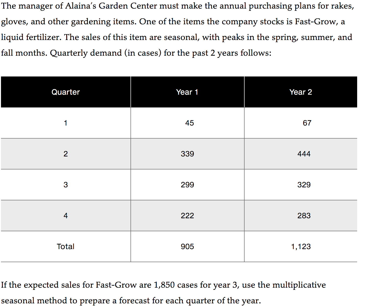 Solved The manager of Alaina's Garden Center must make the | Chegg.com