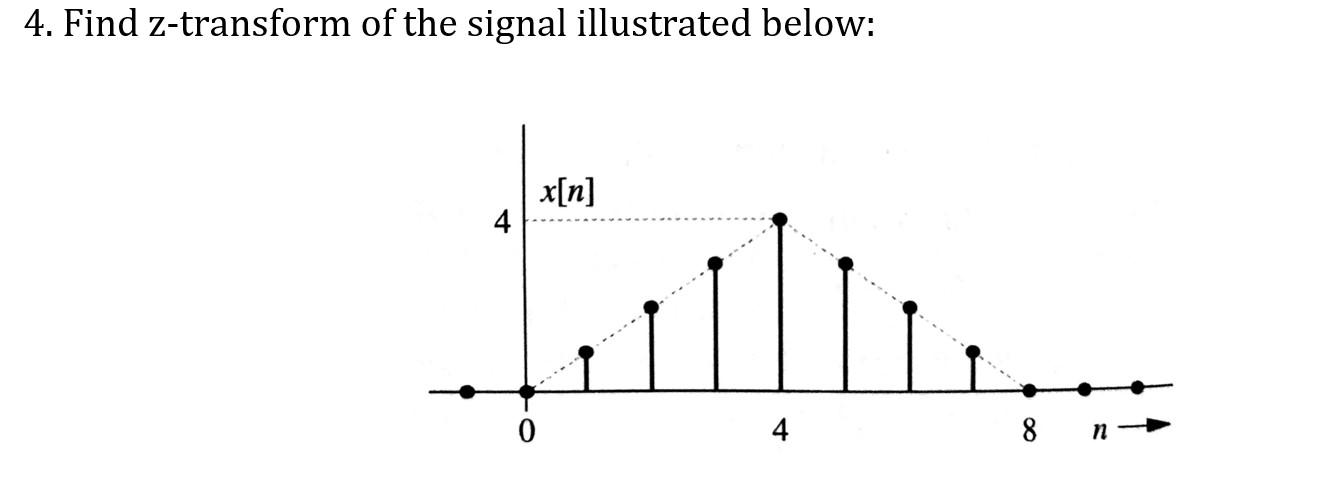Solved 4. Find z-transform of the signal illustrated below: | Chegg.com