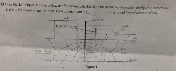 Solved Figure 1 shows a flow net for a sheet pile. Based on | Chegg.com
