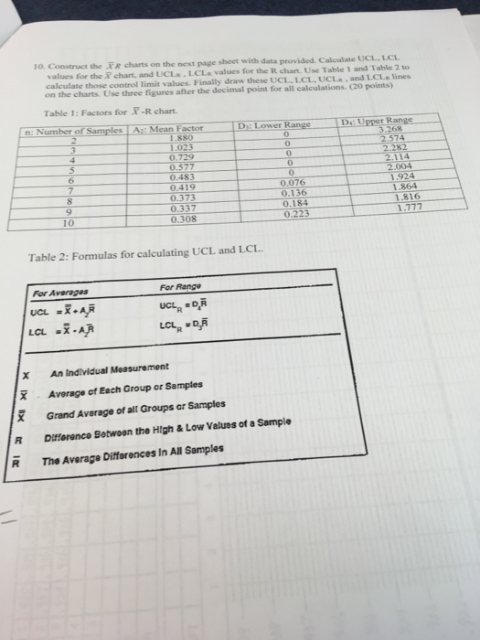 Solved 10. Construct the TR charts on the next page sheet | Chegg.com