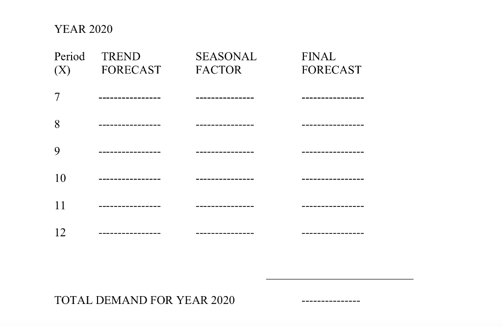 Solved FORECASTING WITH LINEAR REGRESSION EXERCISE | Chegg.com