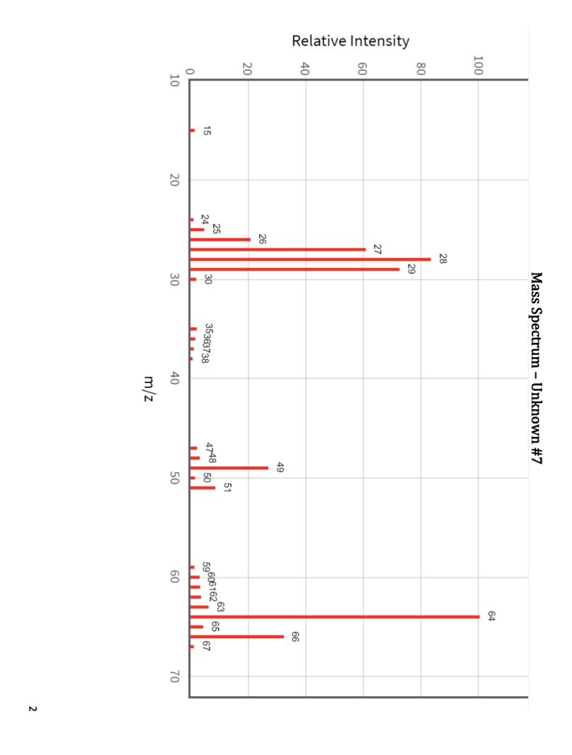 Solved Experiment 3 - Mass Spectrometry In this dry-lab, you | Chegg.com