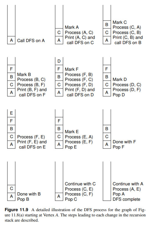 Solved Show the shortest paths generated by running | Chegg.com