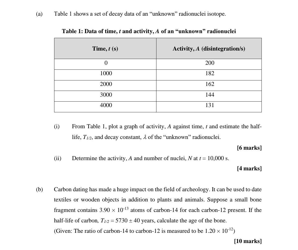 Solved Table 1 shows a set of decay data of an "unknown" | Chegg.com