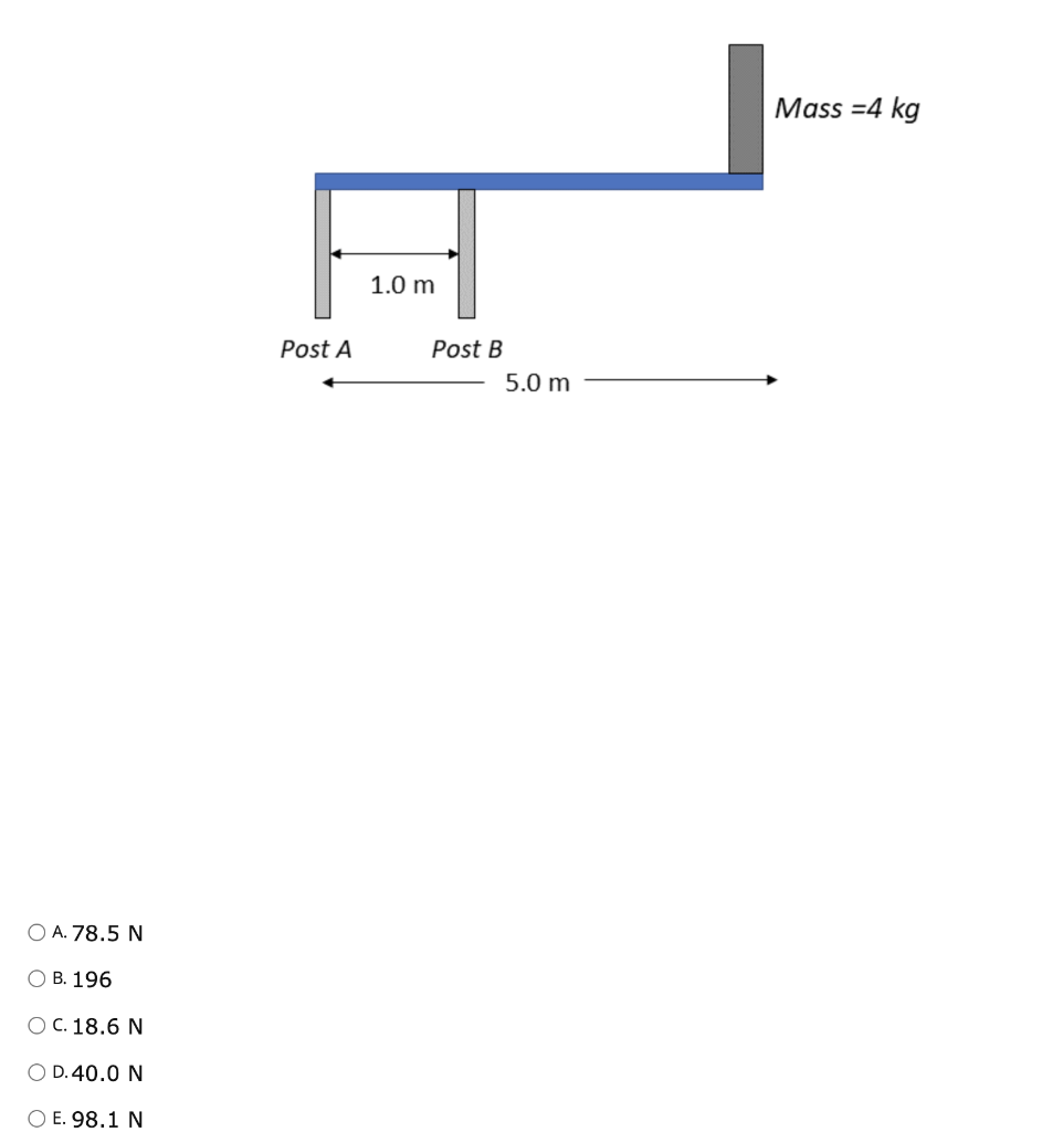 Solved A rod shown below is of uniform mass distribution. | Chegg.com
