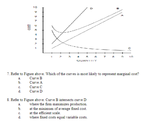 Solved 7. Refer to Figure above. Which of the curves is most | Chegg.com