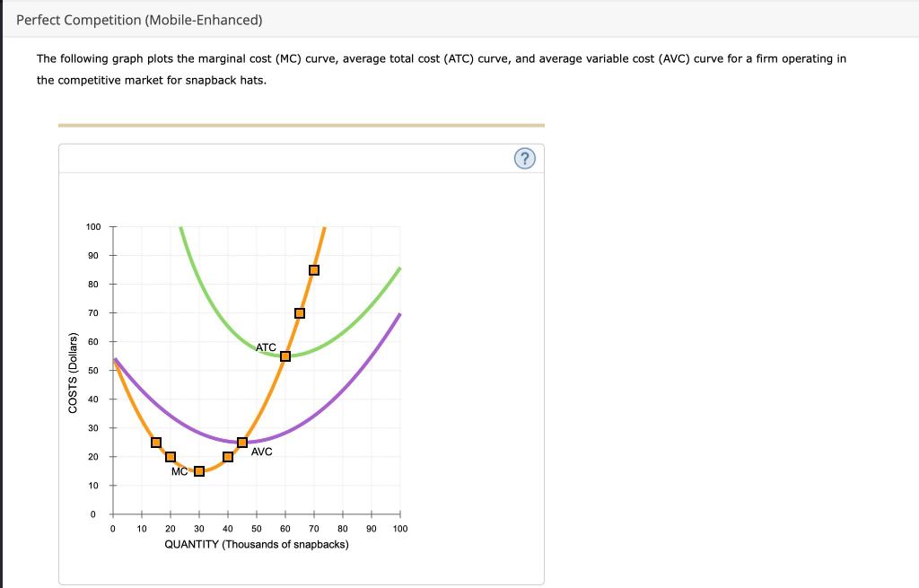 Solved The following graph plots the marginal cost (MC) | Chegg.com