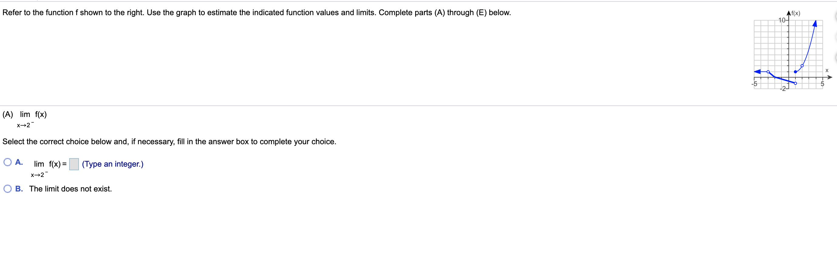 Solved Refer to the function f shown to the right. Use the | Chegg.com