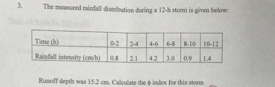 Solved 3. The measured rainfall distribution during a 12-h | Chegg.com