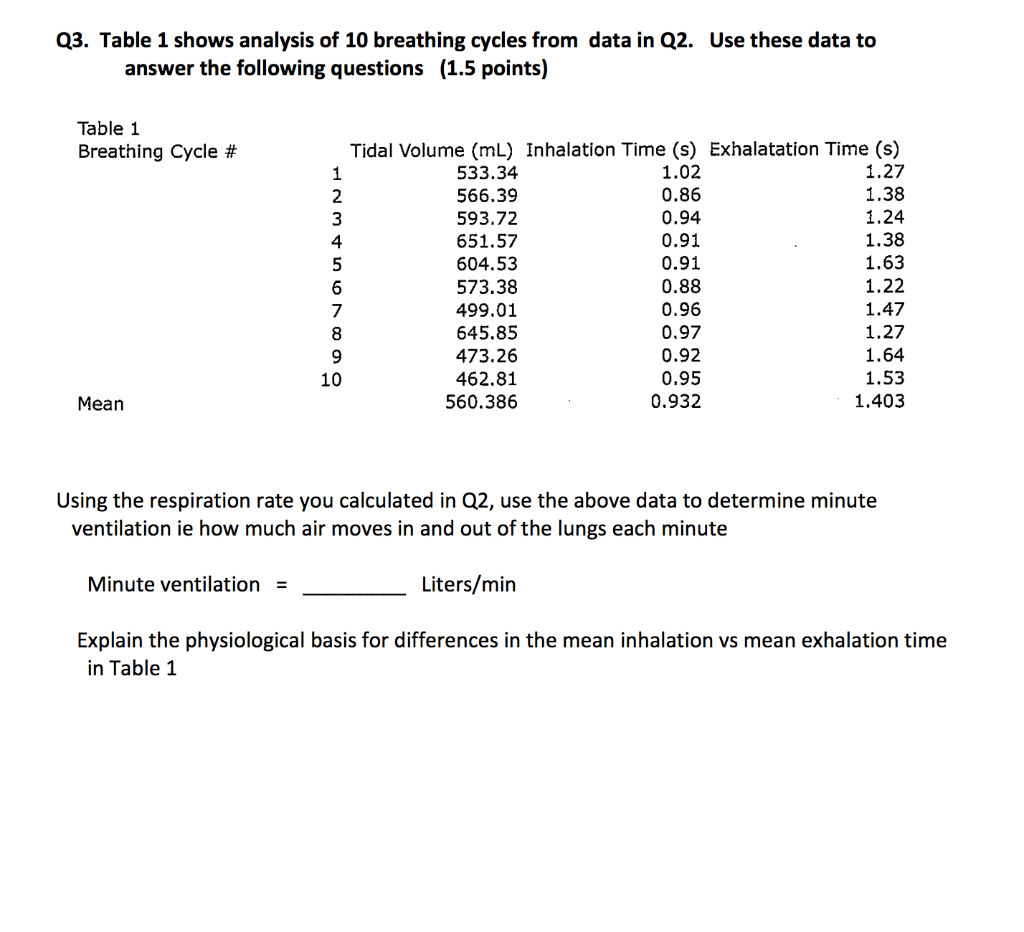 Solved Q2. The following data shows approx. 15 quiet | Chegg.com
