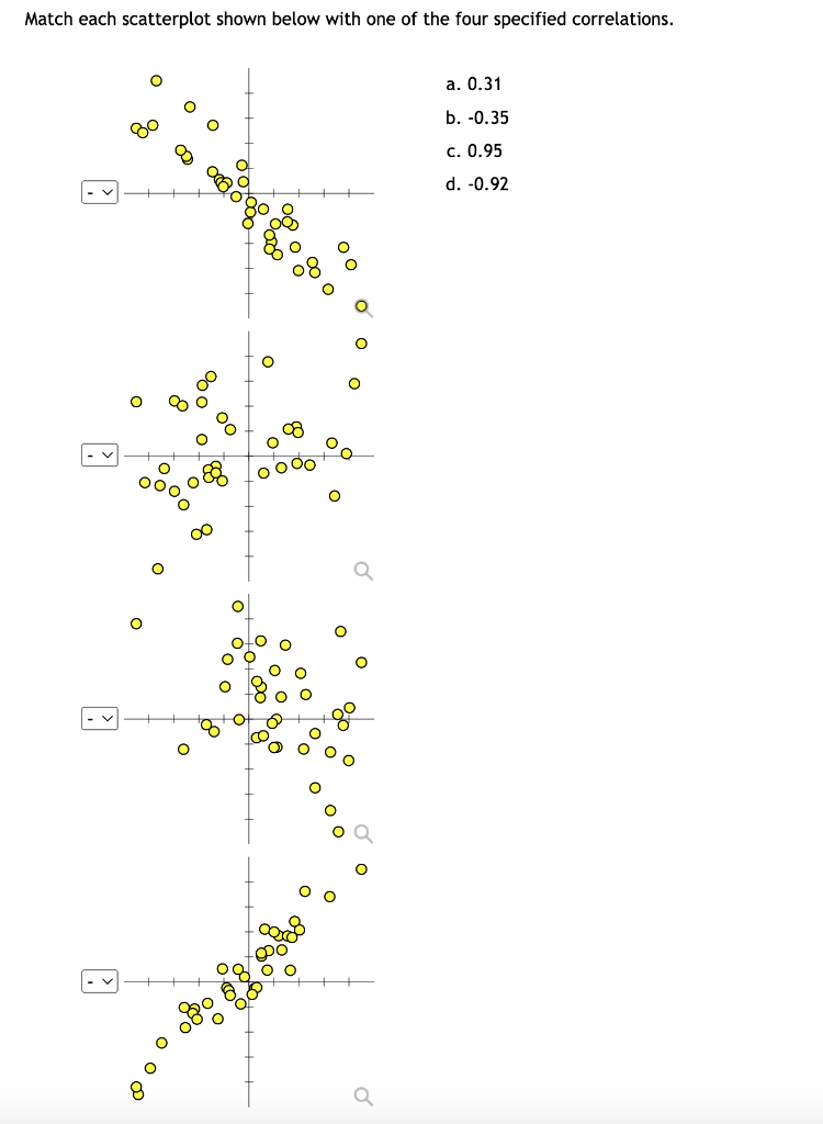 Solved Match each scatterplot shown below with one of the | Chegg.com