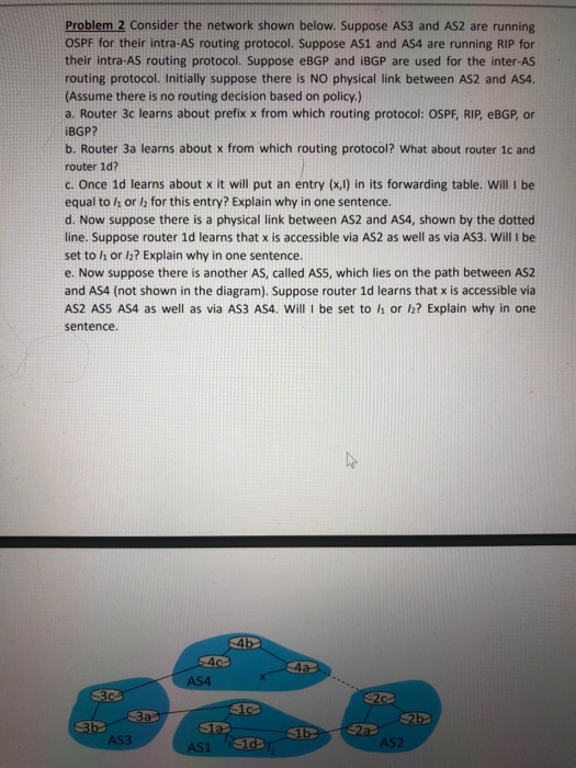 Solved Problem 2 Consider the network shown below. Suppose | Chegg.com