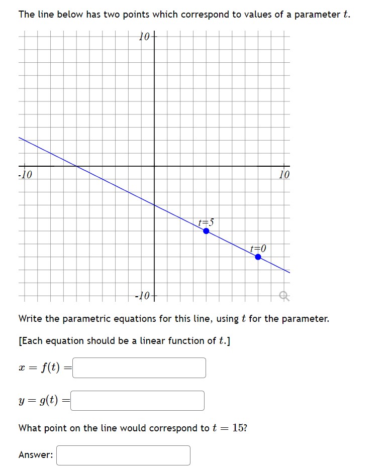 Solved The line below has two points which correspond to | Chegg.com