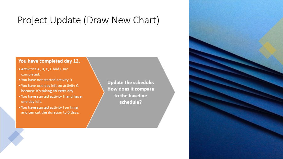 Solved CPM Chart Draw CPM chart • Determine and highlight | Chegg.com