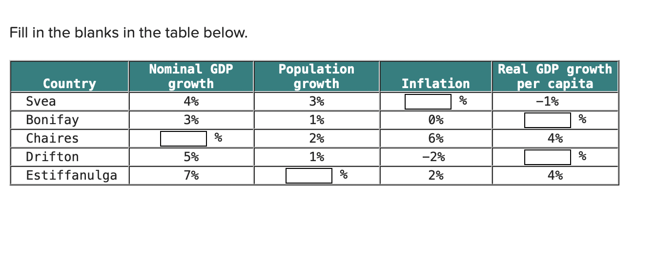 Solved Fill in the blanks in the table below. For each part | Chegg.com