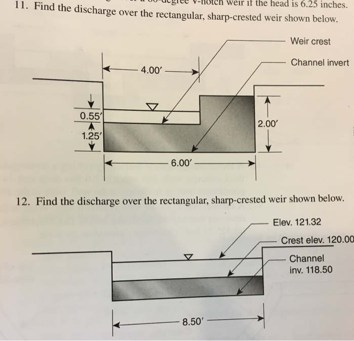Solved Find the discharge over the rectangular, | Chegg.com