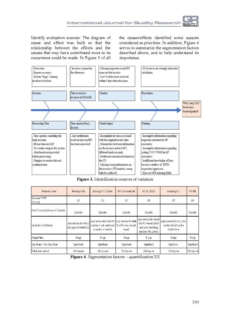 Solved Write a short explanation of the Is/Is Not tool. The | Chegg.com