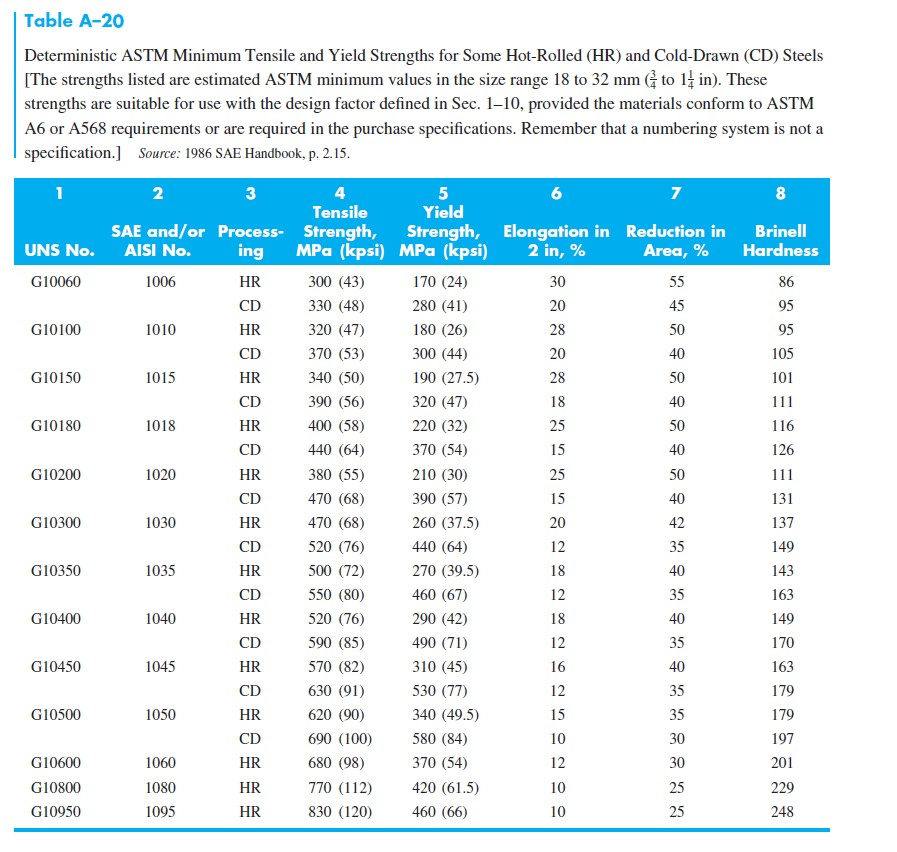 Solved Estimate the maximum constant torque that can be | Chegg.com
