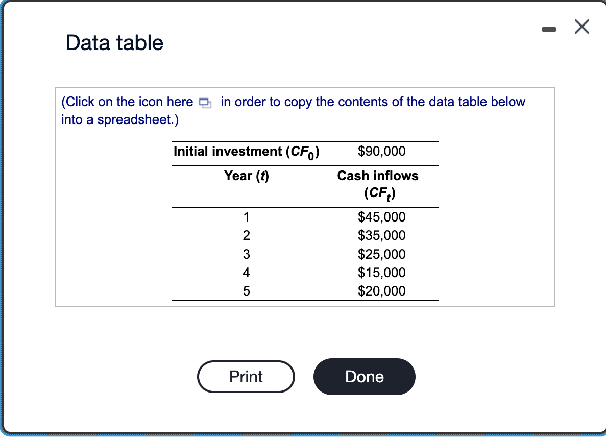 Solved Internal rate of return and modified internal rate of | Chegg.com