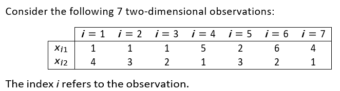 Solved (a) Plot the observations in a | Chegg.com