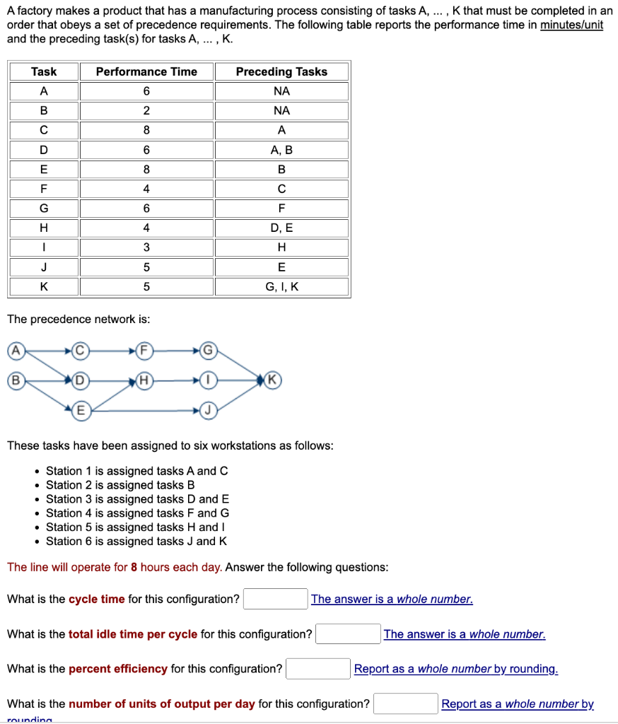 Solved A factory makes a product that has a manufacturing | Chegg.com