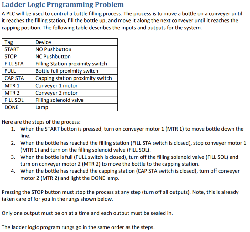 Solved Ladder Logic Programming Problem A PLC will be used | Chegg.com