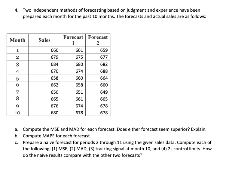 Solved 4. Two independent methods of forecasting based on | Chegg.com