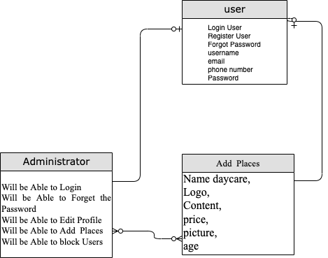 Solved Please discuss how the database design addresses | Chegg.com