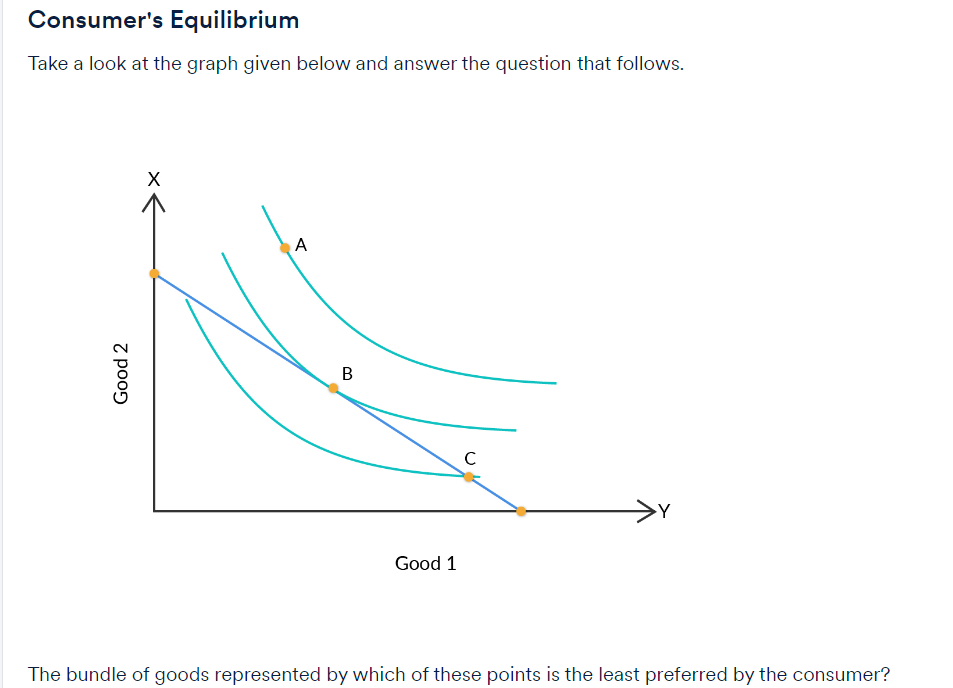 Solved Consumer's Equilibrium Take a look at the graph given | Chegg.com