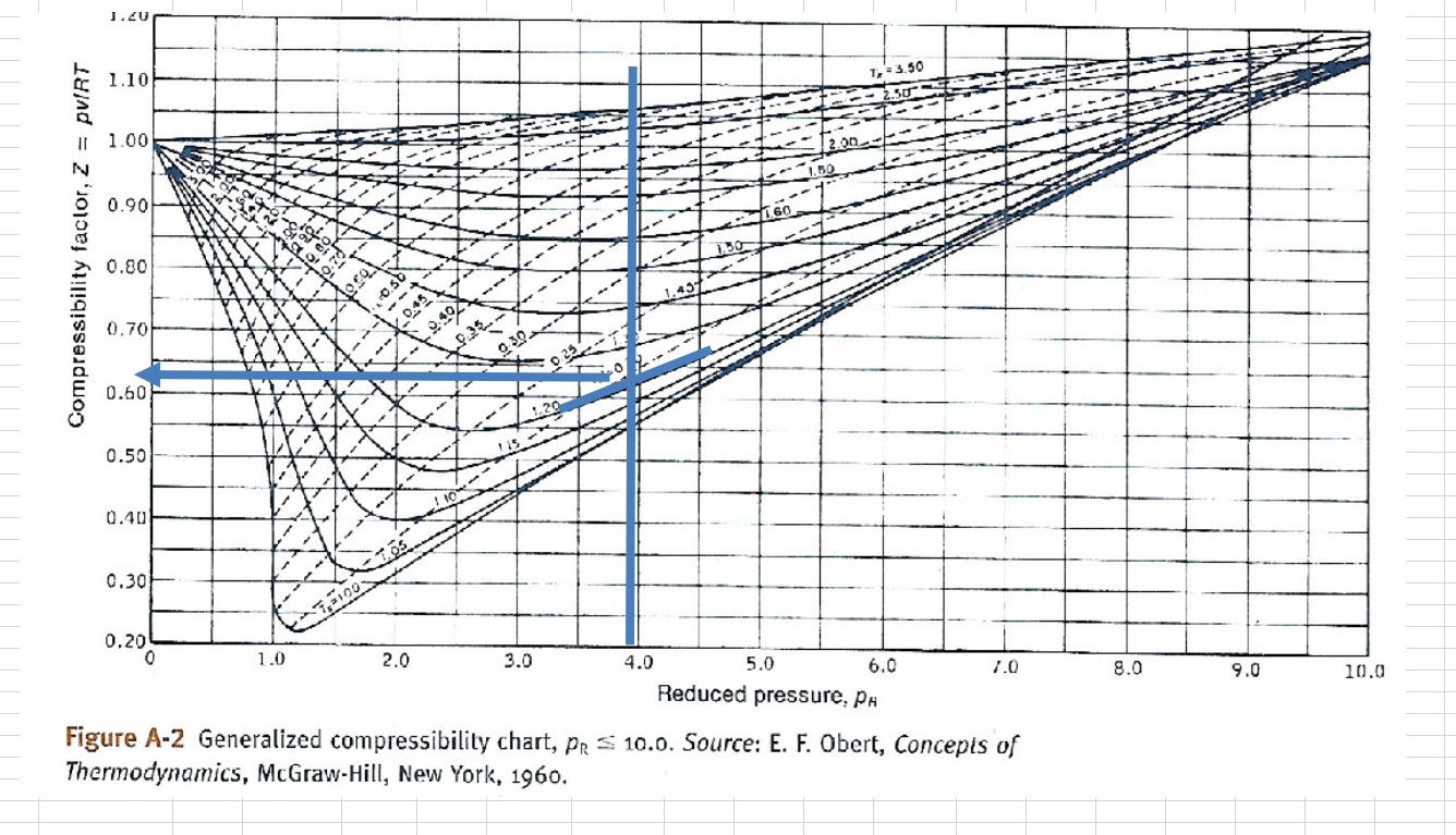 Solved Ethylene is heated at constant pressure from 5 MPa | Chegg.com