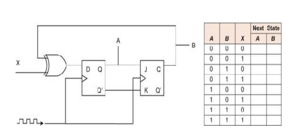 Solved D_B B\begin{tabular}{|c|c|c|c|c|} \hline & & & | Chegg.com