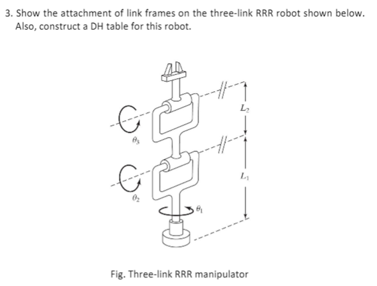 Solved 3. Show the attachment of link frames on the | Chegg.com