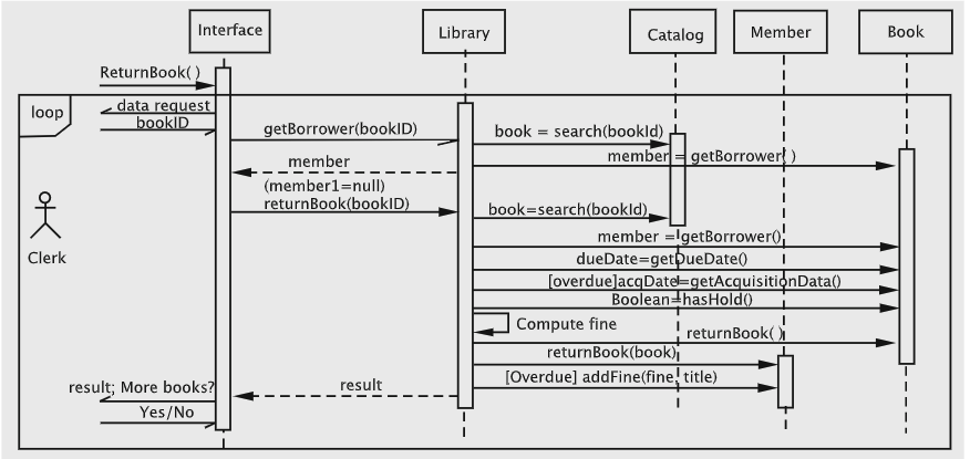 Solved Can i get plantUML code of this sequence diagram? | Chegg.com