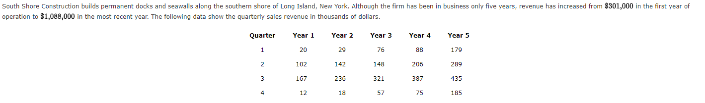 Solved operation to $1,088,000 in the most recent year. The | Chegg.com