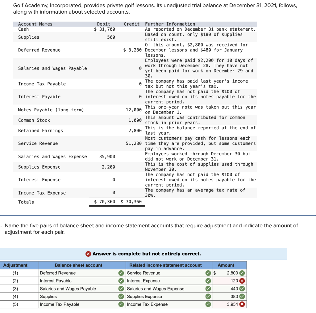 Solved Golf Academy, Incorporated, provides private golf | Chegg.com