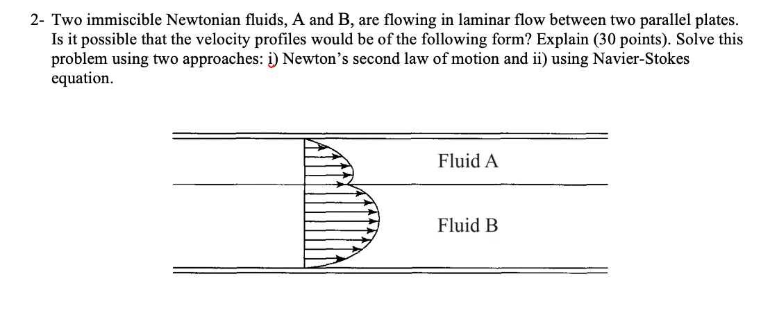 Solved 2- ﻿Two immiscible Newtonian fluids, A and B, ﻿are | Chegg.com