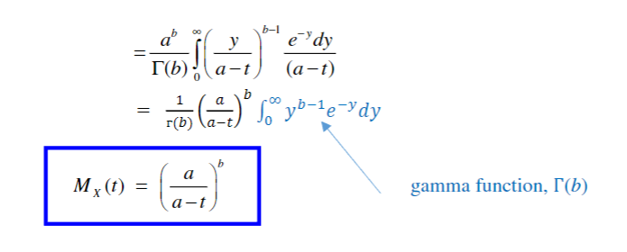 Solved 4. Gamma distribution Let X be a Gamma random | Chegg.com